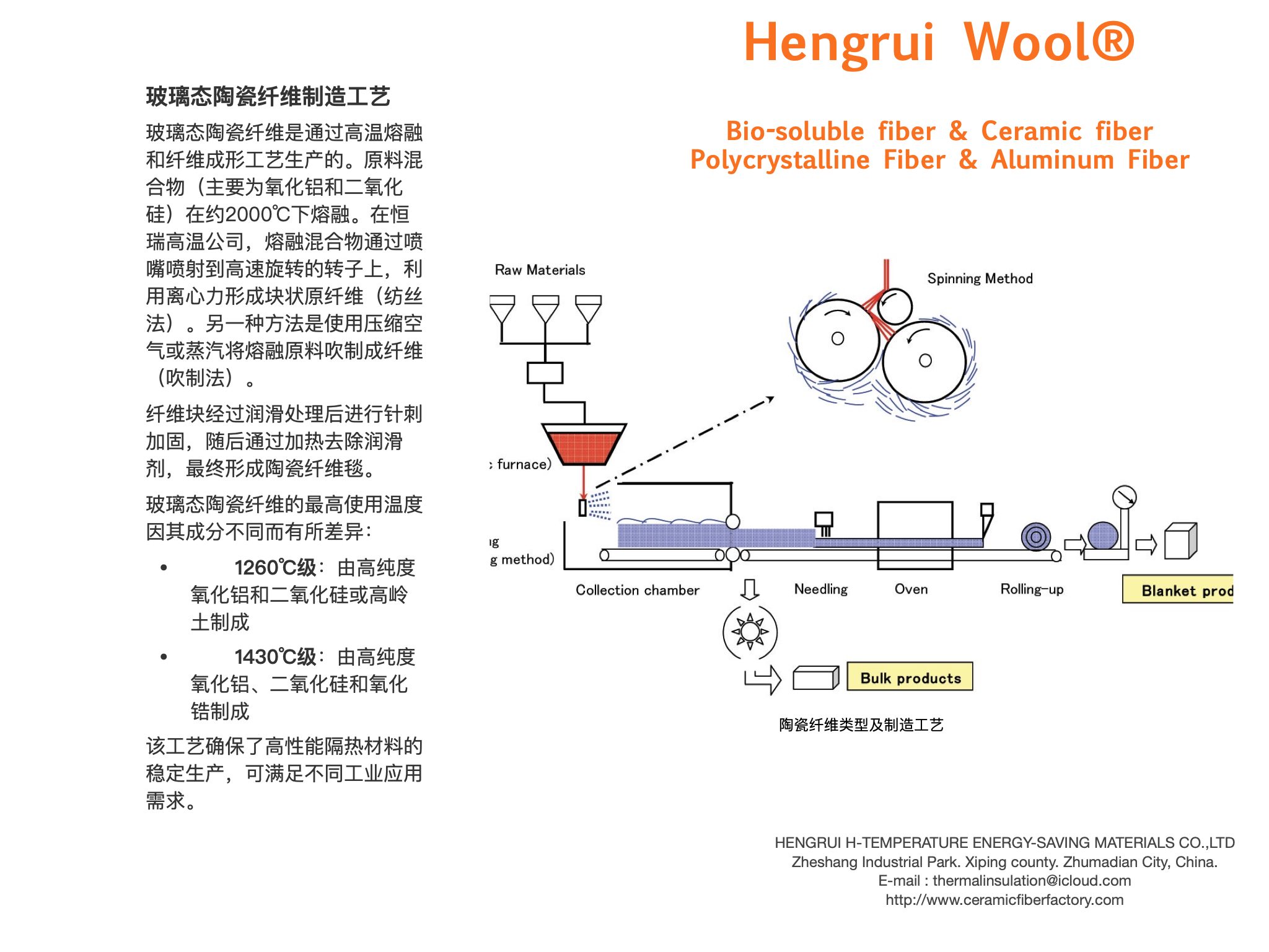 "The Role of Ceramic Fiber in Thermal Insulation Solutions"